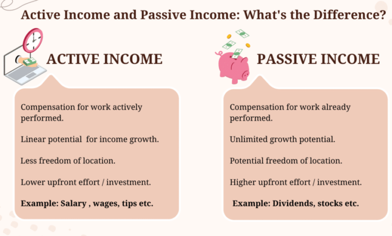 Passive Vs Active Income The Pros And Cons - Passive Profit Guide